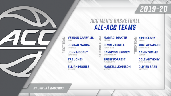 2020 ACC Men’s Basketball Award Winners Announced - ACCSports.com