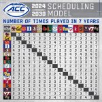 Future ACC football schedules revealed - ACCSports.com