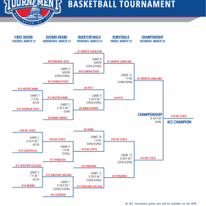 ACC Sport News - ACCSports.com